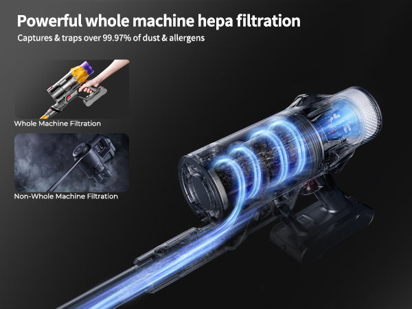 Honiture X7 Cordless Vacuum | Honiture Official Store